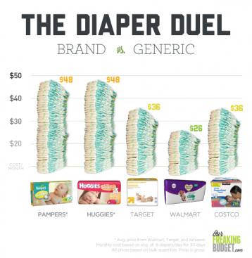 Comparing the Cost of Diapers (Infographic) | Our Freaking Budget